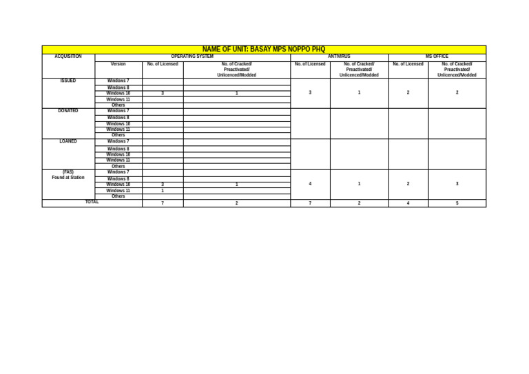 Software Licensing Audit Report | PDF | Computers