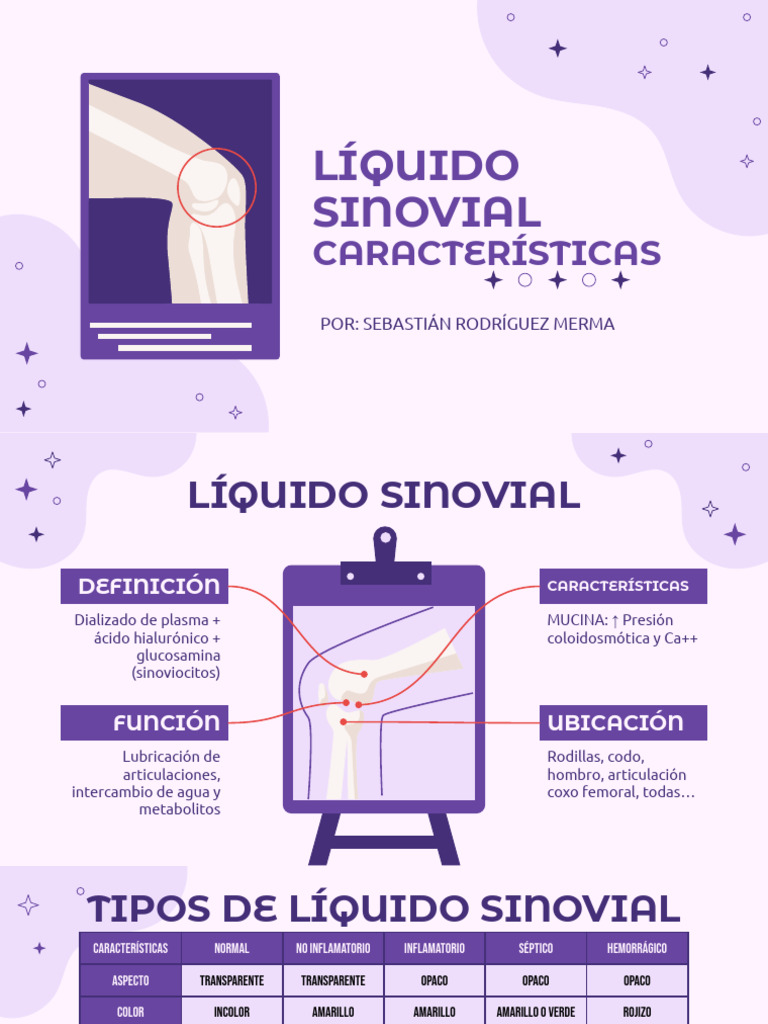 Líquido Sinovial Características | PDF