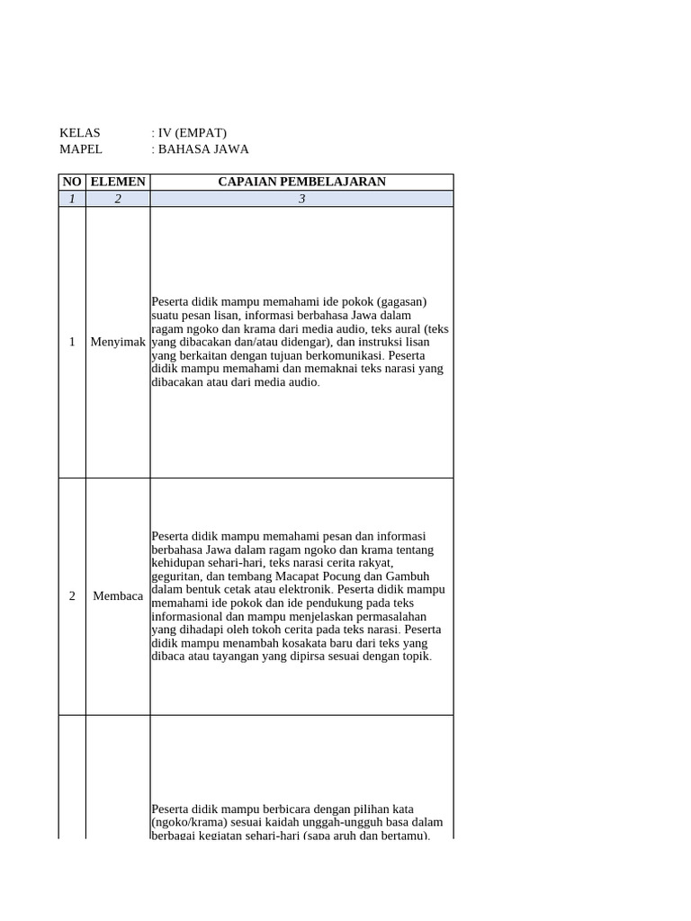 ATP BHS JAWA Kls 4 | PDF