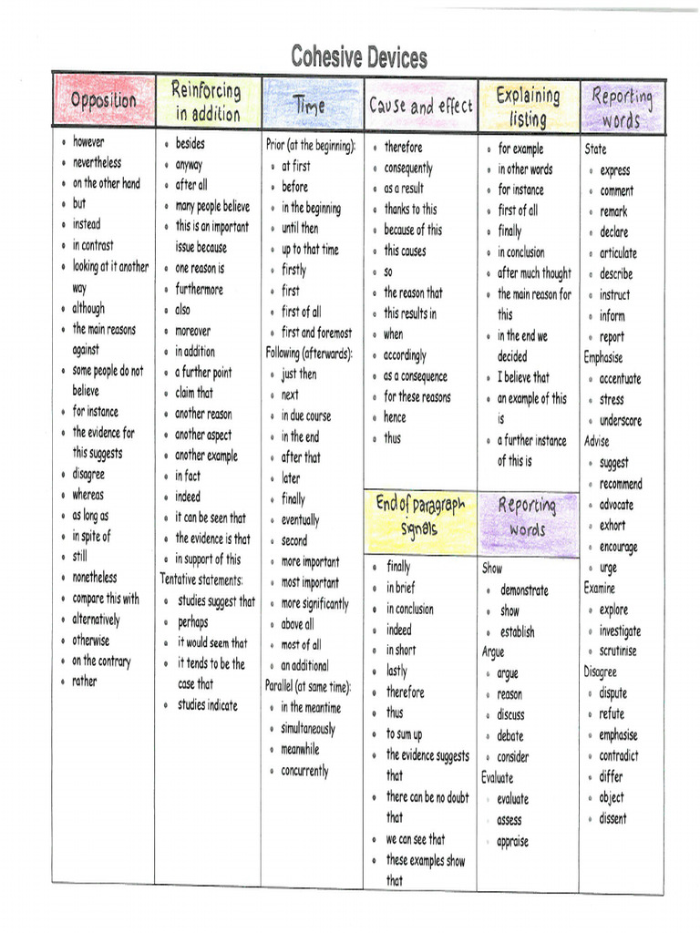 Cohesive Devices | PDF