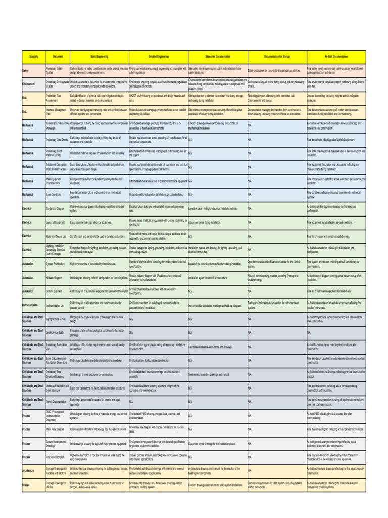 Documentation Proposal v00 | PDF