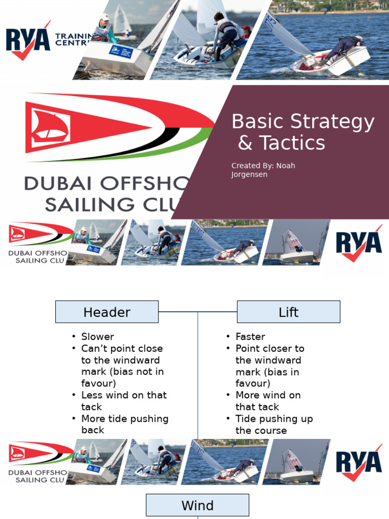 Basic Strategy & Tactics | PDF