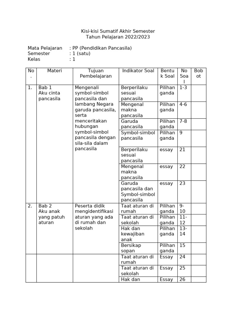 1. Kisi-kisi Pend. Pancasila | PDF