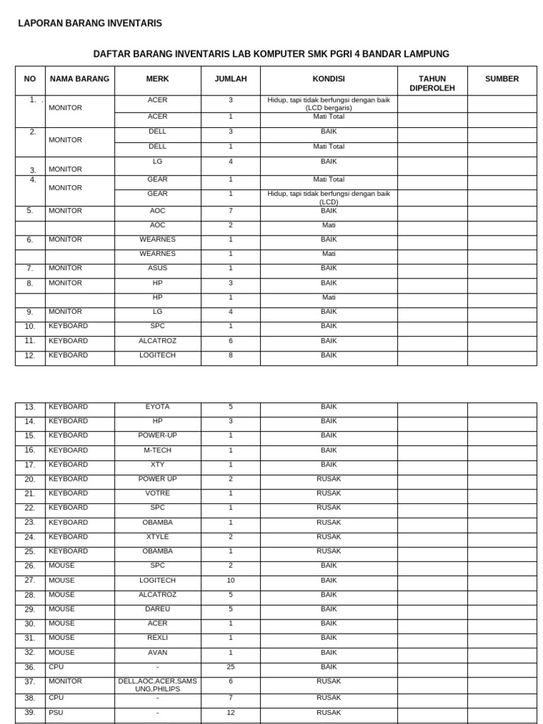Contoh Laporan Barang Inventaris | PDF
