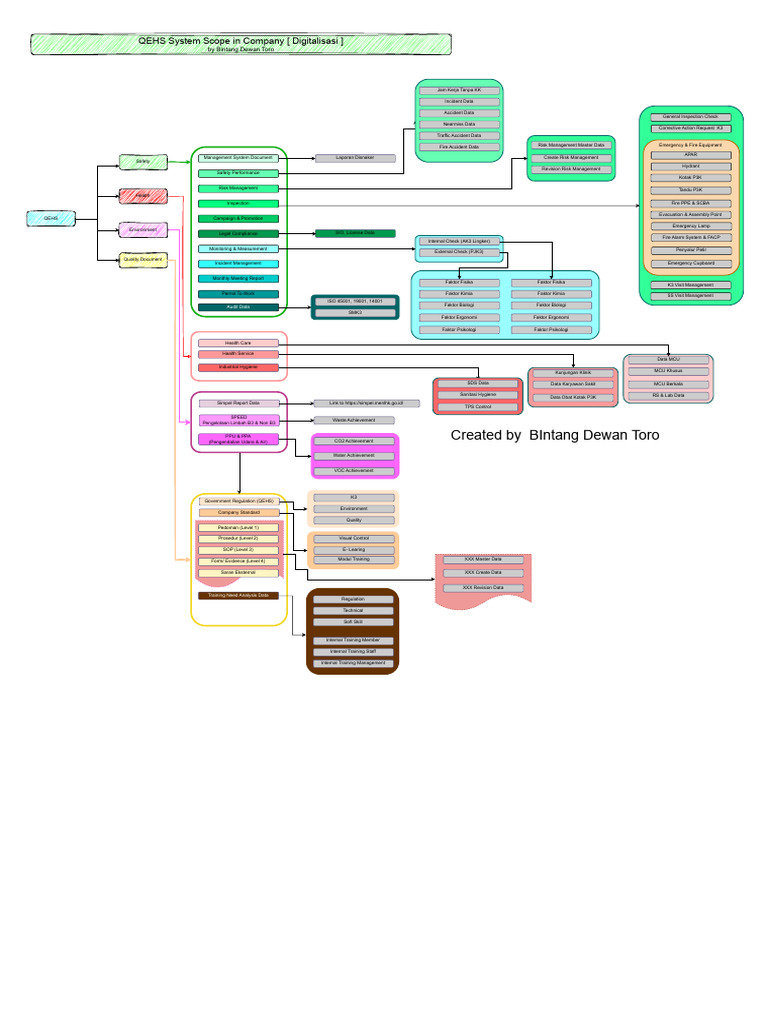 Qhse Diagram | PDF