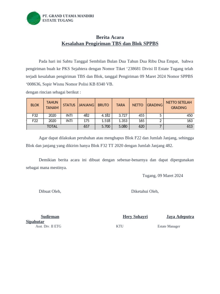 Berita Acara SPTBS TUGANG 2024 | PDF