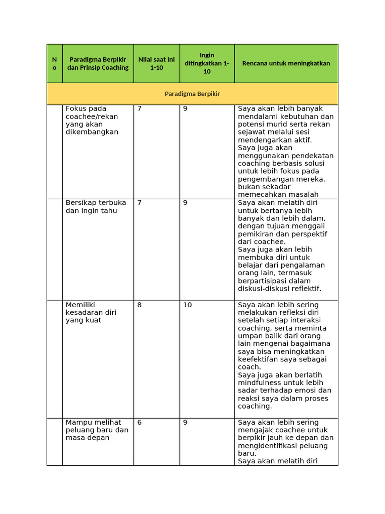 Target Paradigma Berpikir | PDF