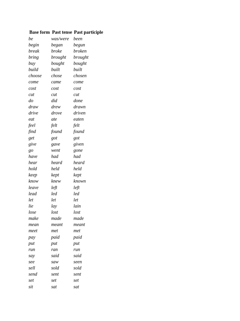 Irregular Verbs EN | PDF