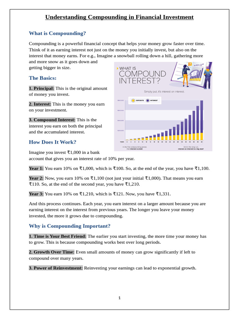 What is Compounding | PDF