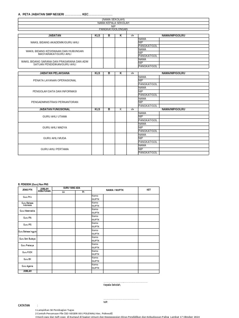 Peta Jabatan Upt SMP, SD Dan TK (2) - 1 | PDF