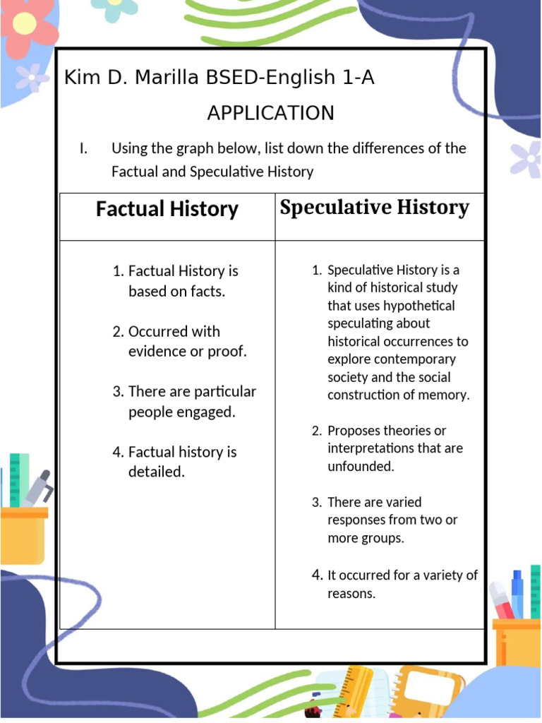 Assignment Module 1 Reading in History Kim Marilla | PDF