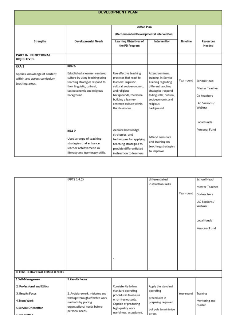 Comprehensive Development Plan for Educators | PDF | Teachers | Learning