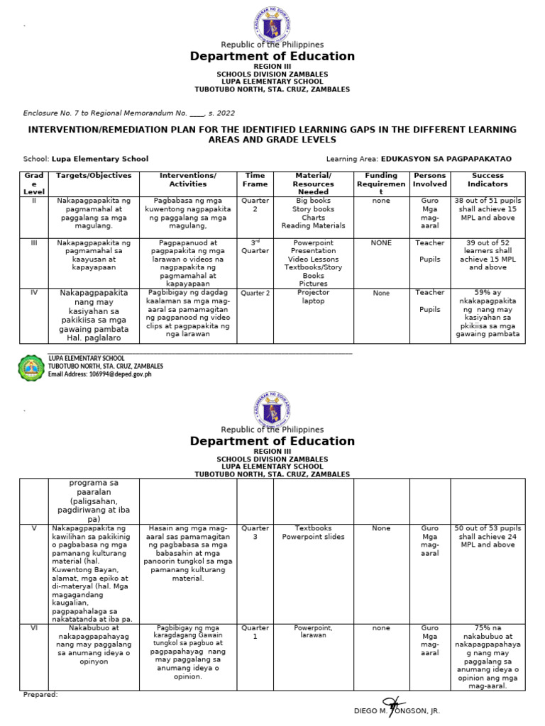 RDA - LUPA ES - Intervention Plan in ESP | PDF