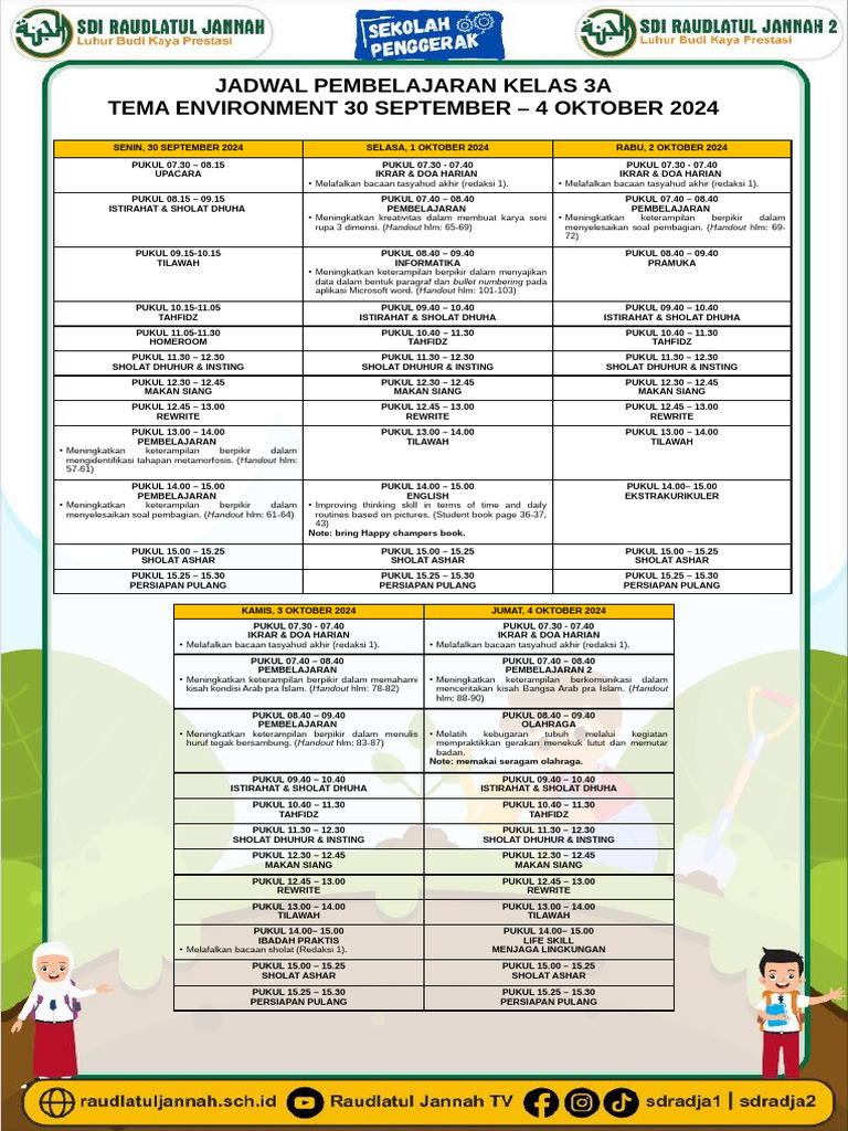 Weekly Jenjang 3 Environment ACP 3A | PDF