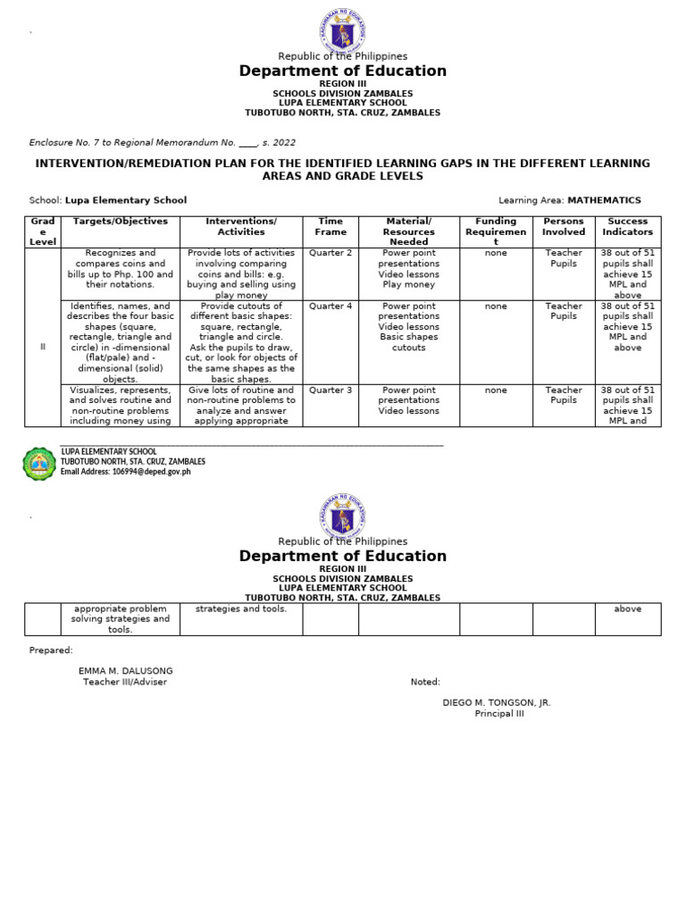 RDA - Intervention Plan MATH | PDF