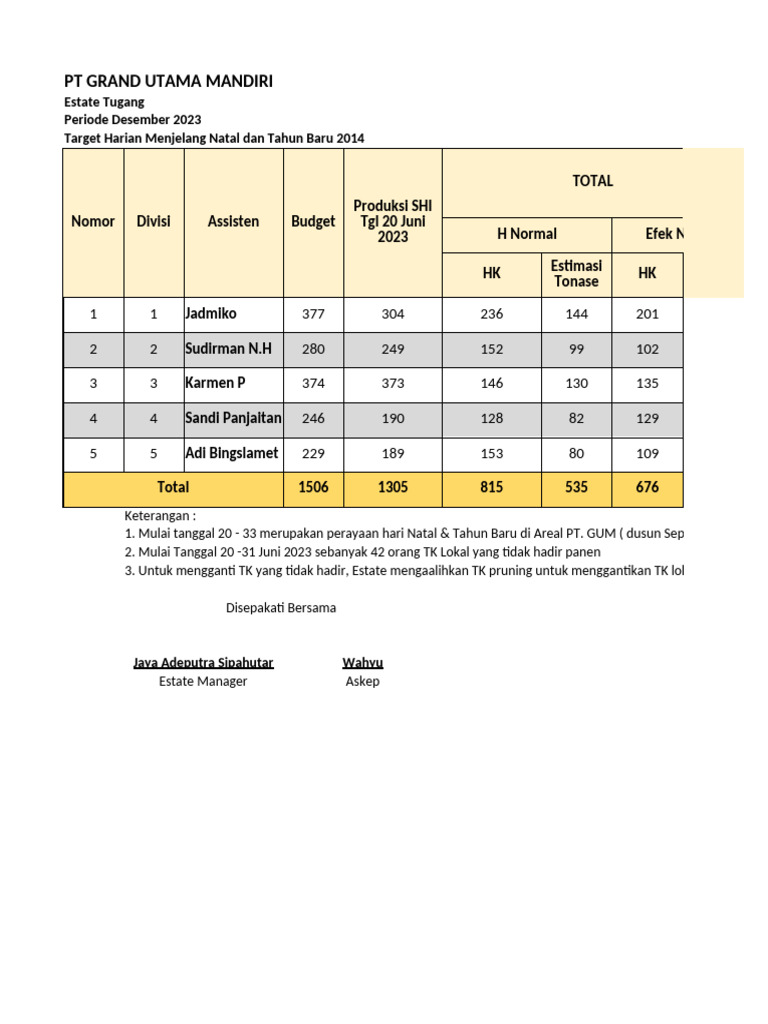 Target Harian Natal Dan Tahun Baru | PDF