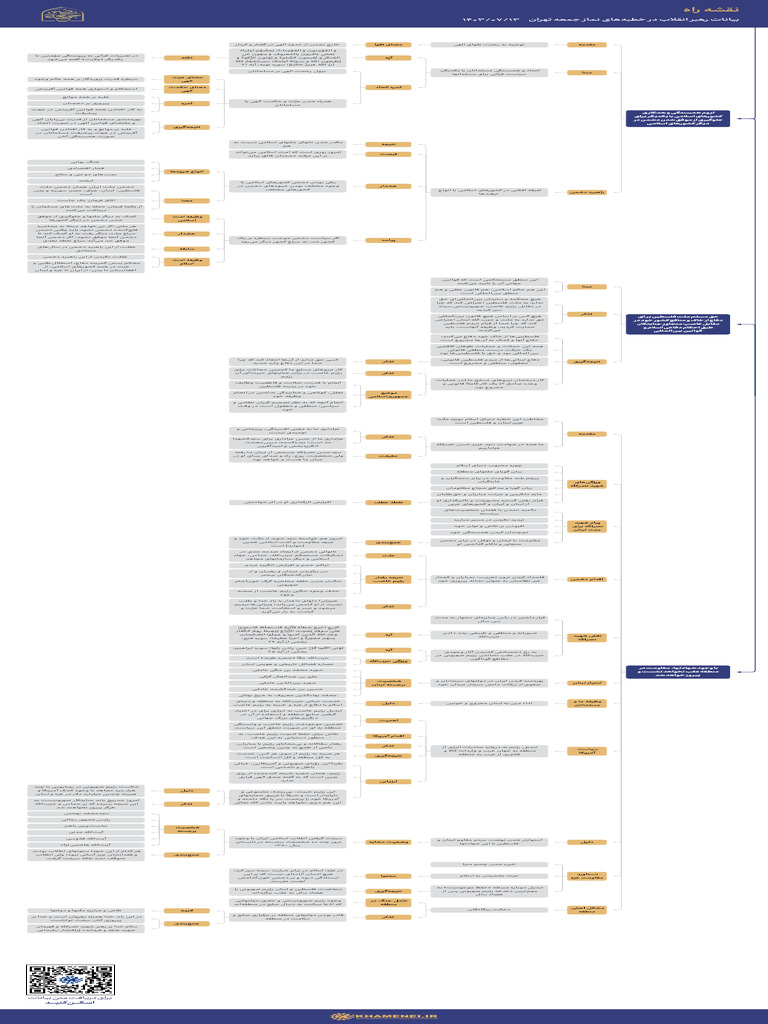 Electrical Engineering Introduction Summary | PDF