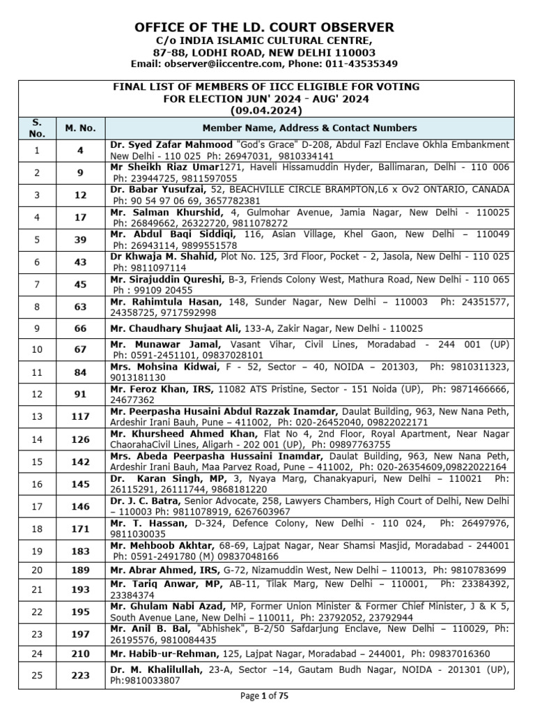 IICC Voting Members List 2024 | PDF