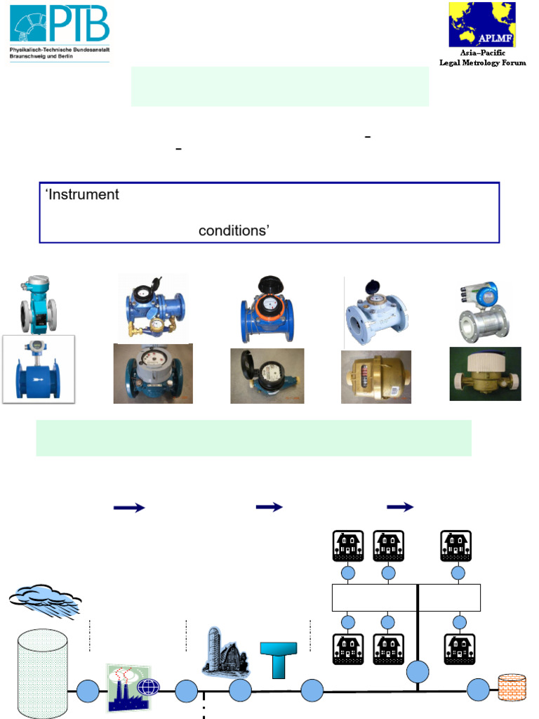 Water Meters | PDF