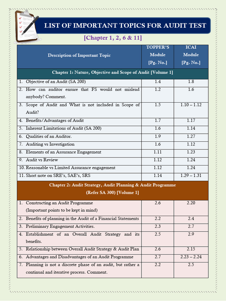 Audit Important Topic - For Test | PDF
