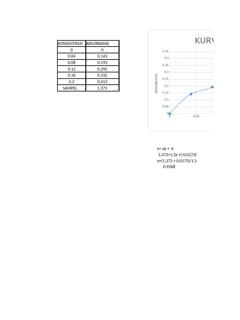 Kurva Standar Kadar Protein | PDF