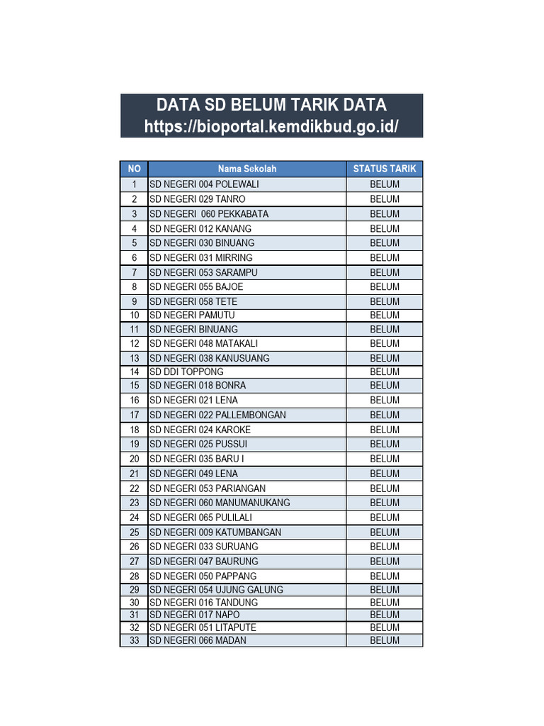 Data SD BELUM TARIK DATA bioportal AN SD | PDF