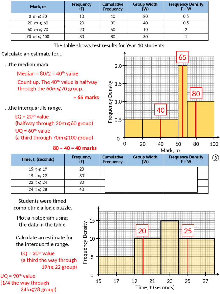 L4 - Histograms | PDF