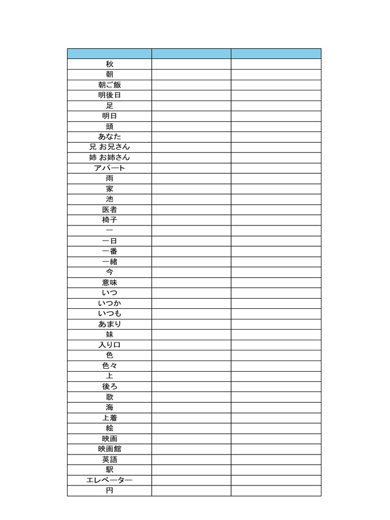 Kosakata Bahasa Jepang | PDF