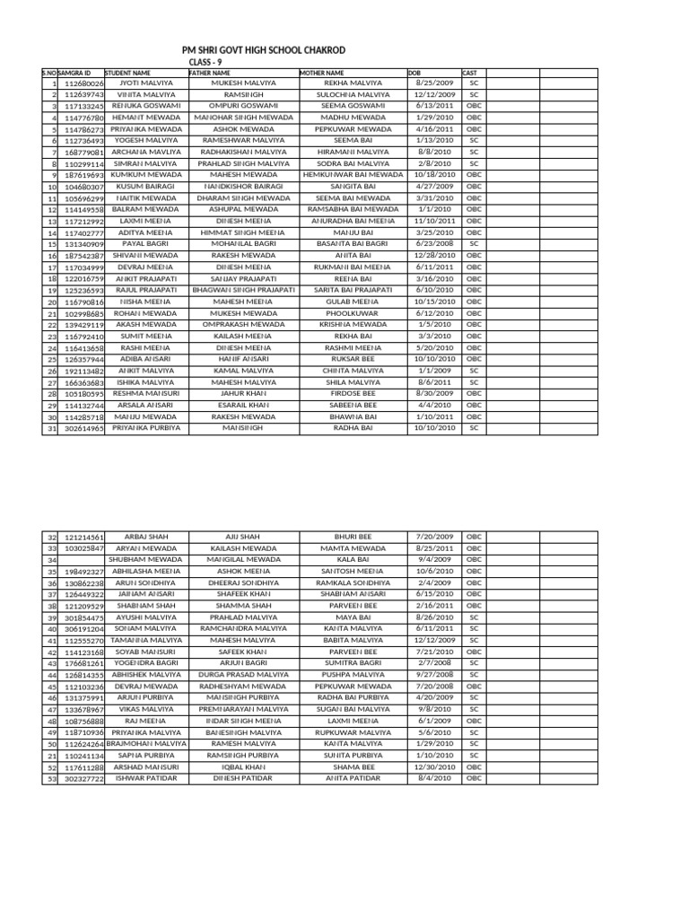 CLASS 9 ENROLL | PDF