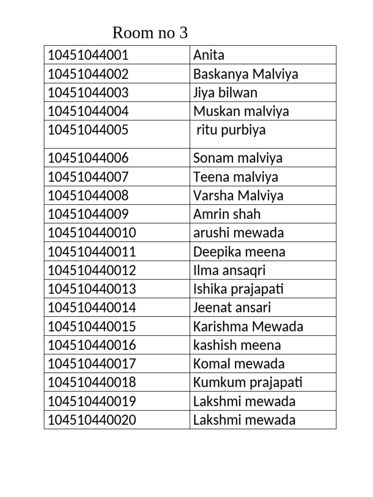 class 10 roll no | PDF