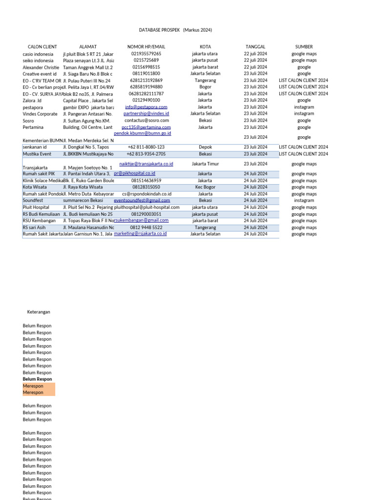 Database & Laporan Andika Markus | PDF