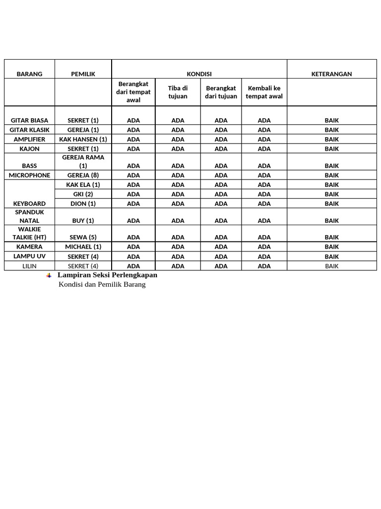 Lampiran LPJ Perleng | PDF