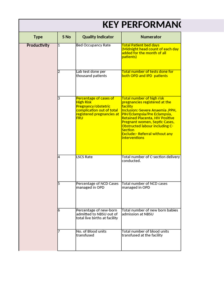 Automated Sheet KPI CHC | PDF