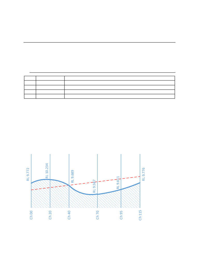ASSIGNMENT - Volume and Area | PDF