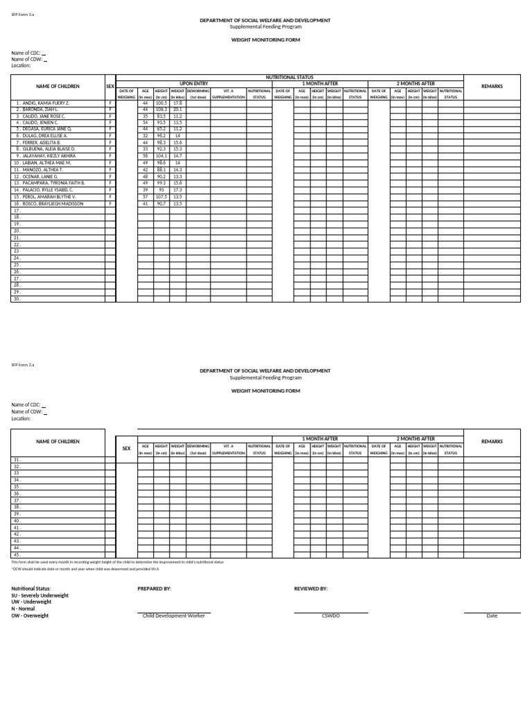 List of Child (3) Weight Monitoring Form | PDF | Hunger | Poverty