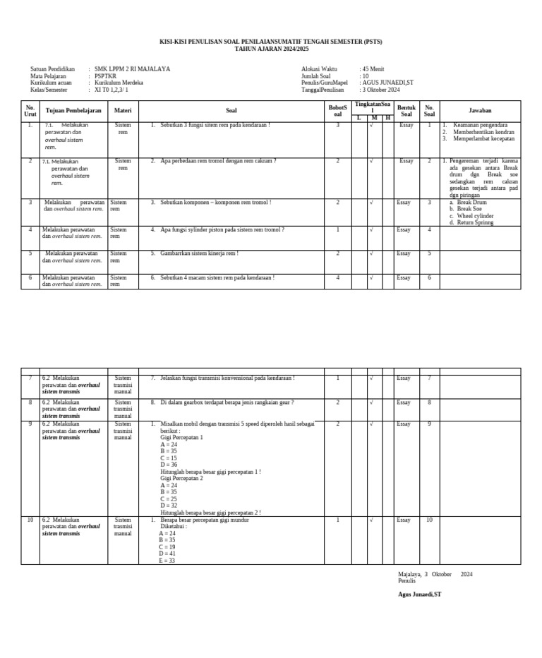 Kisi Kisi PSPTKR Ags | PDF