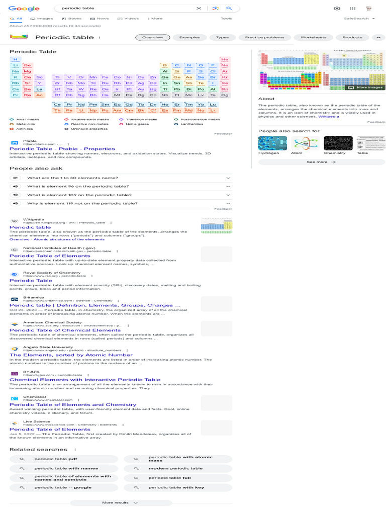 Periodic Table - Google Search | PDF