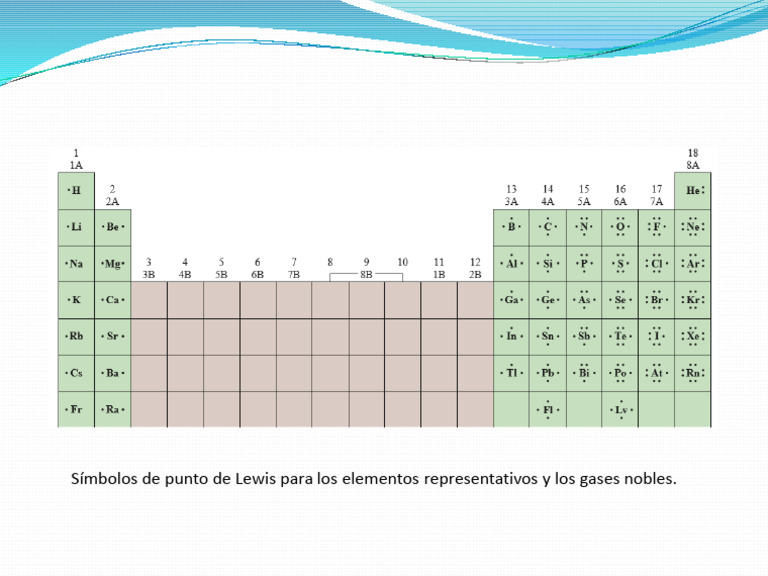 Símbolos de Puntos de Lewis | PDF