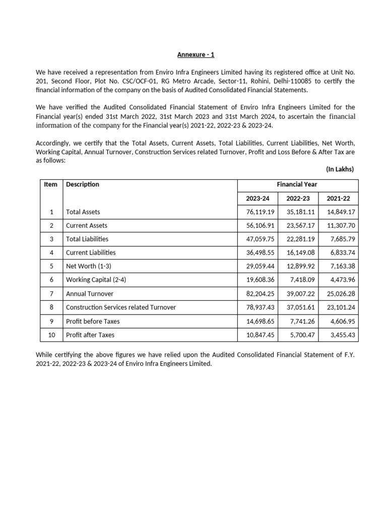 Draft CA Certificate 1 | PDF