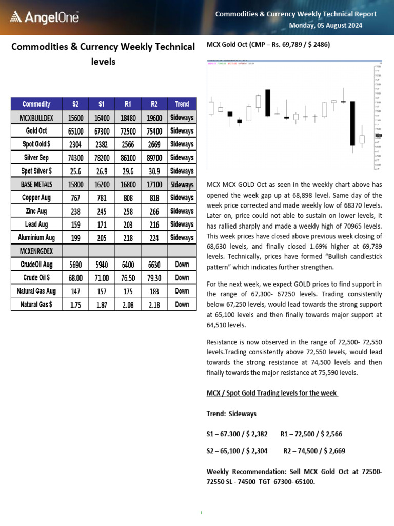 Weekly Commodity Trends and Analysis | PDF | Market Trend | Derivative ...