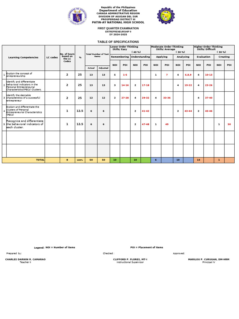 Tos in Entrep 9 | PDF
