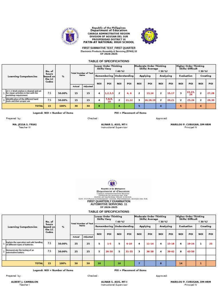 Tos in Mapeh 10 & Scince 8 | PDF