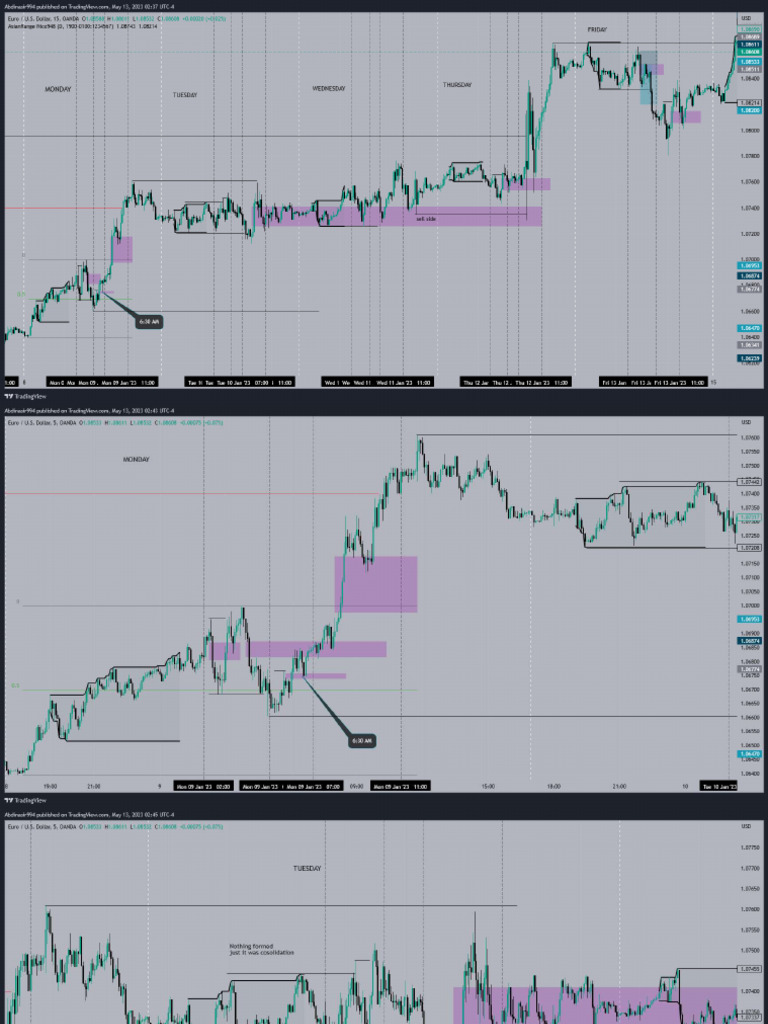 15 Min Chart 2 | PDF
