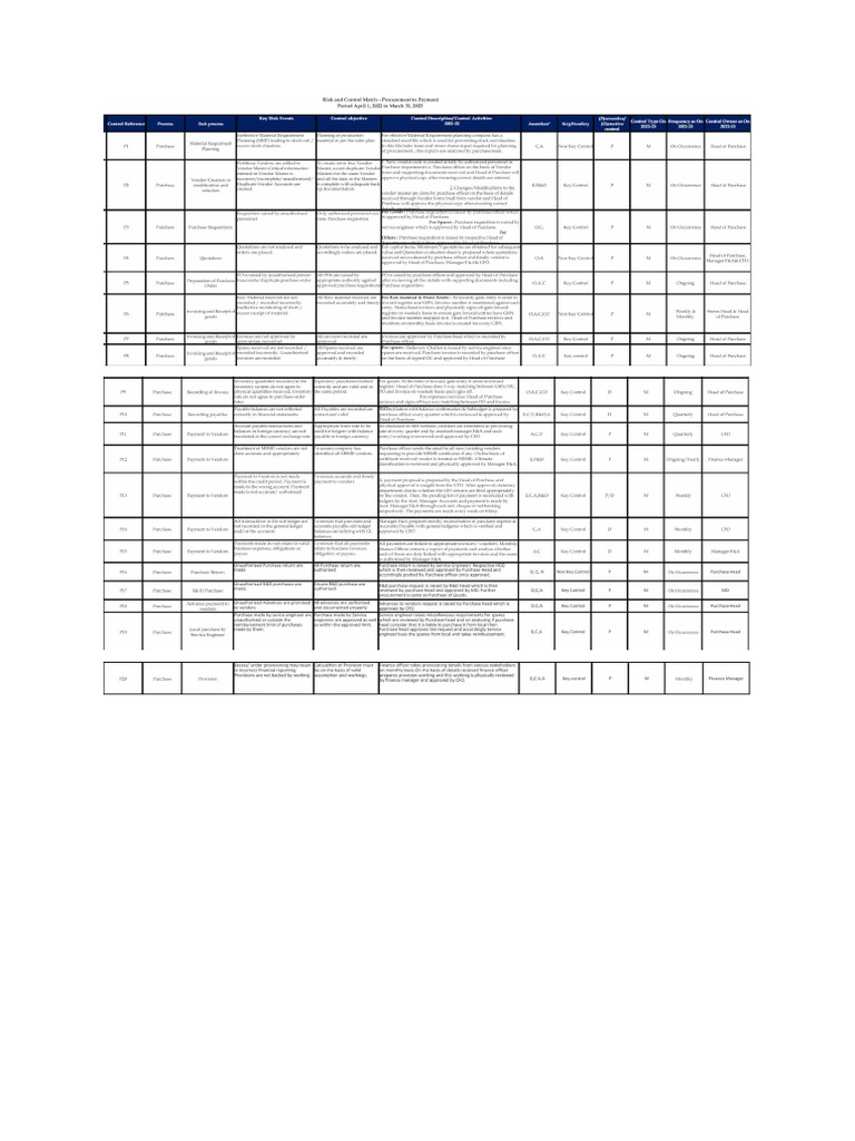 Risk Control Matrix P2P | PDF