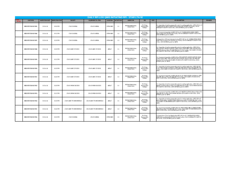 Rfi Summary 13 Oct 2024 Lta 92 | PDF