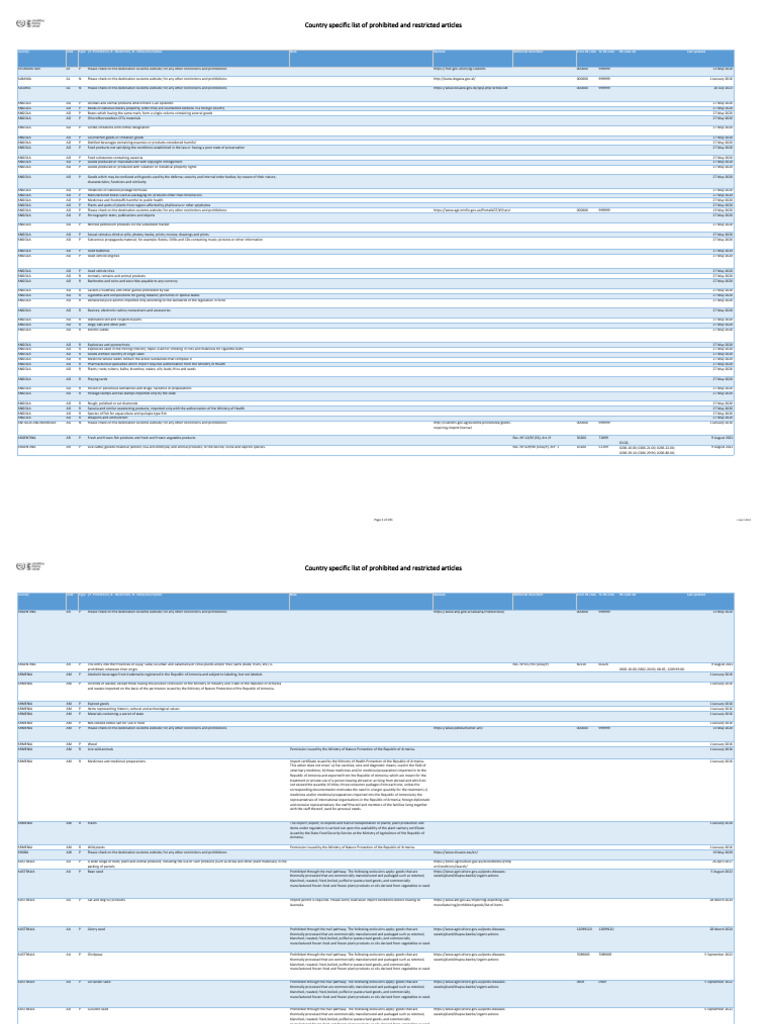 List of Prohibited Articles | PDF