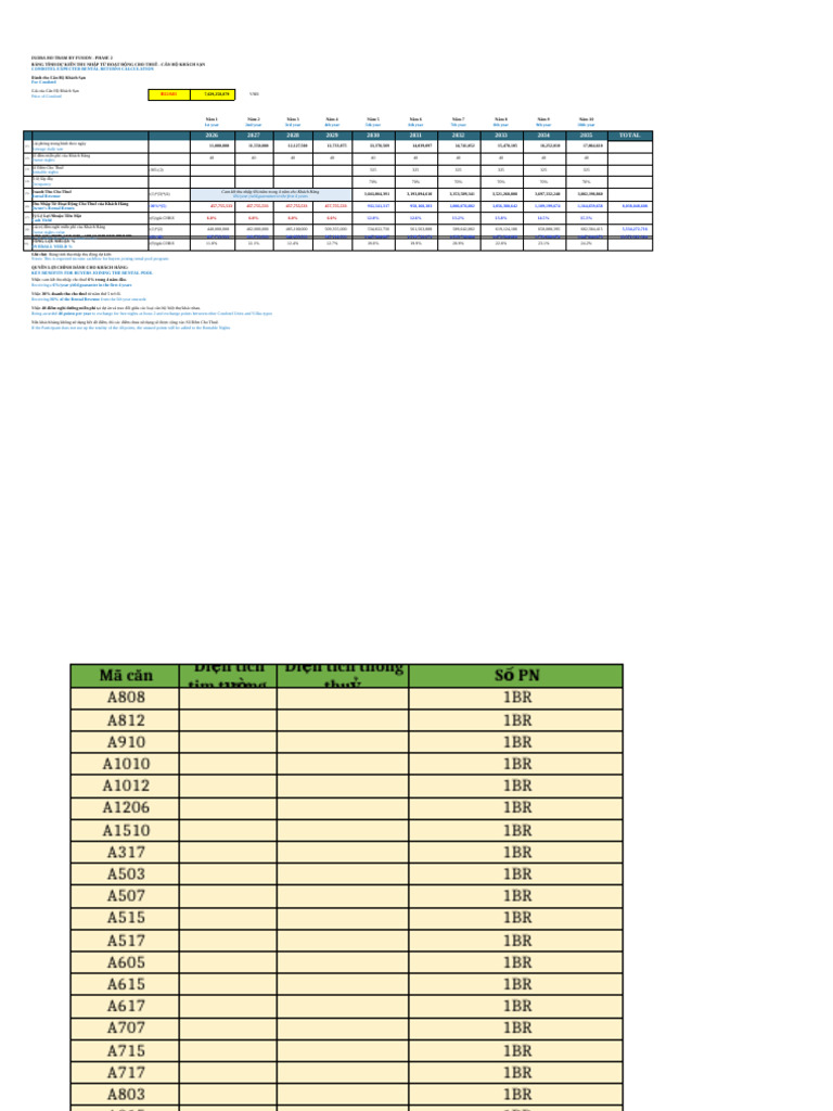 Ixora 2 - Bảng Tính Thu Nhập Thụ Động Dự Kiến Của Condotel Trong 10 Năm | PDF