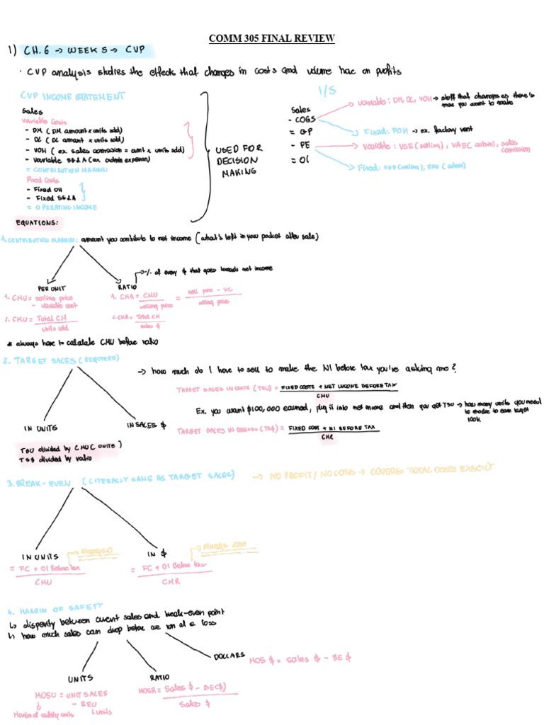 Comm 305 Final Review 15 | PDF