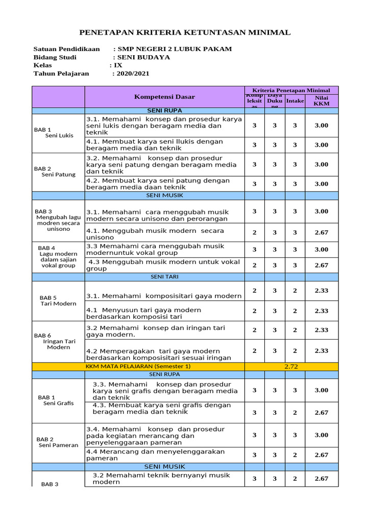 KKM KLS Ix 2016 | PDF