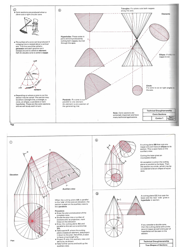 1 Conics 2 | PDF